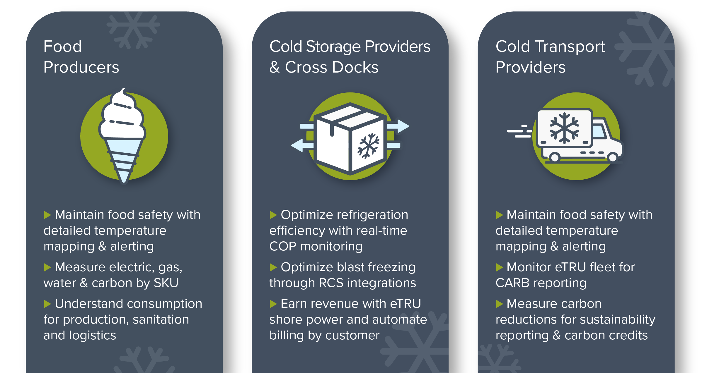 Cold OS Energy Optimization for Cold Chain